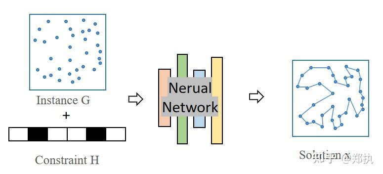 [NeurIPS2024] UDC: A Unified Neural Divide-and-Conquer Framework for Large-Scale CO Problems - 知乎
