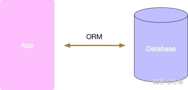 Room的基本使用 - 知乎