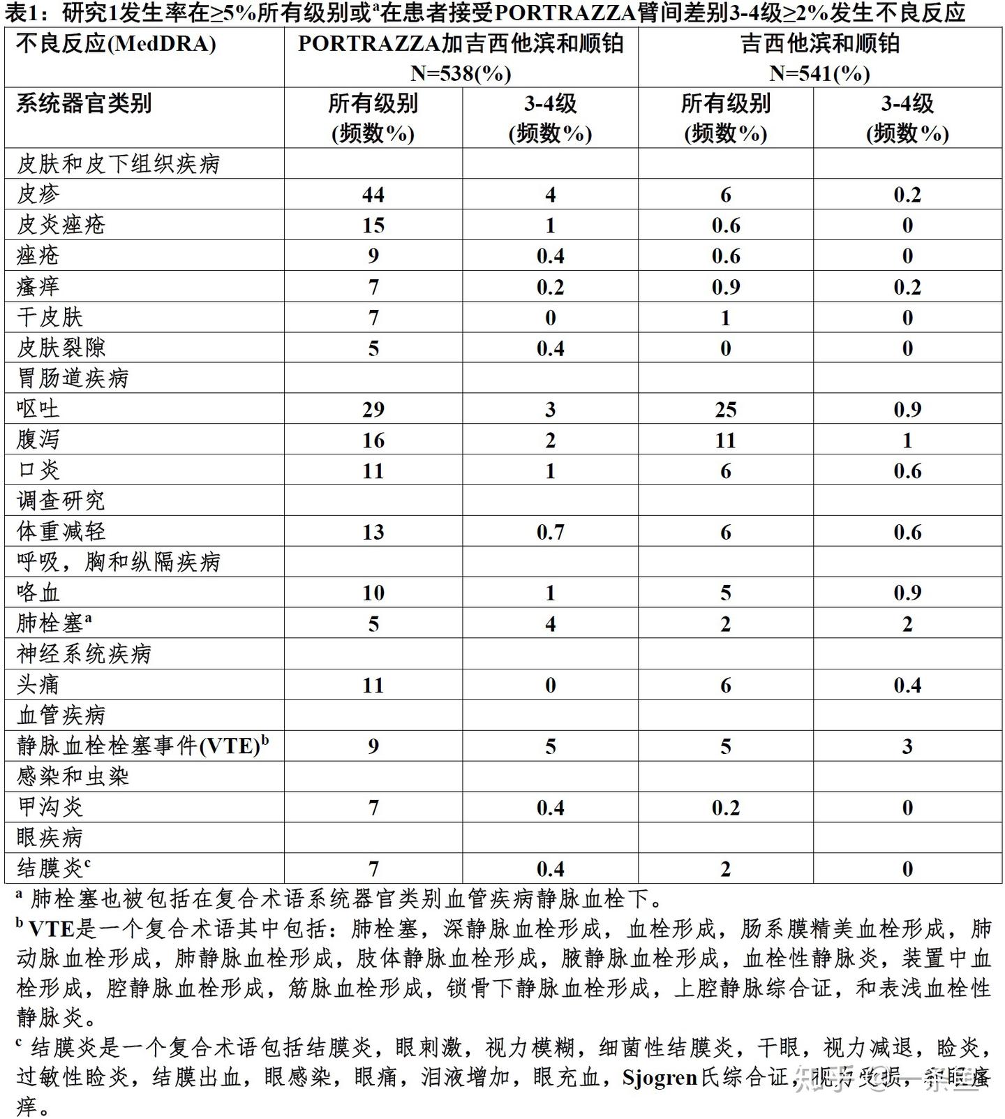 耐昔妥珠单抗(Portrazza，necitumumab)FDA官方说明书 - 知乎