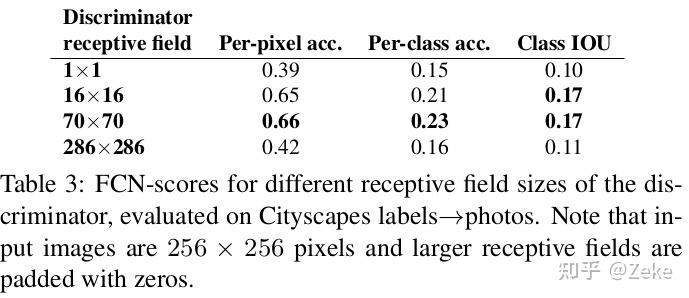 pix2pix论文详解 - 知乎