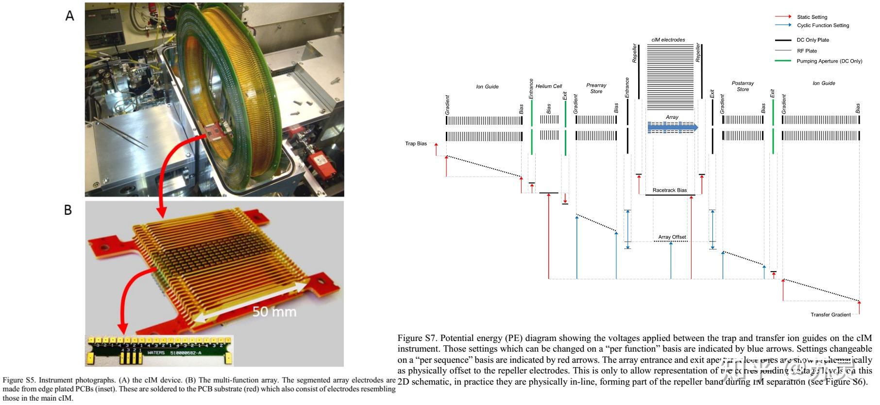 IMS离子淌度（离子迁移谱）质谱概览 - 知乎