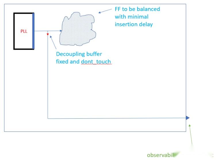 数字IC后端实现中Ignore pin的那些经典应用场景 - 知乎