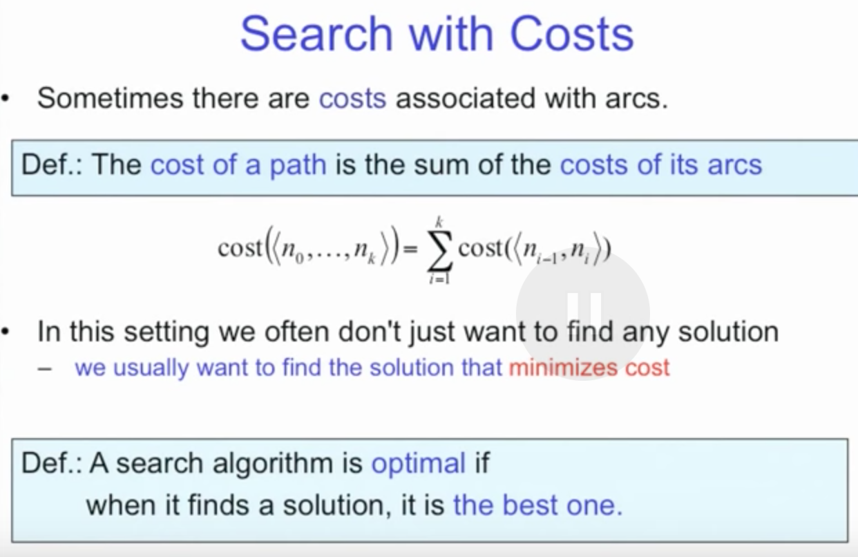 《Artificial Intelligence》Lecture 6 Search 3: Search with costs ...