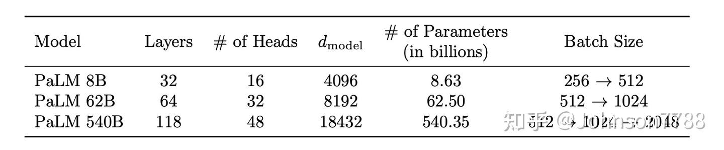PaLM：大模型的规模探索 - 知乎