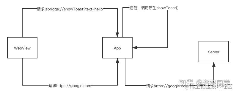 深入浅出JSBridge：从原理到使用 - 知乎