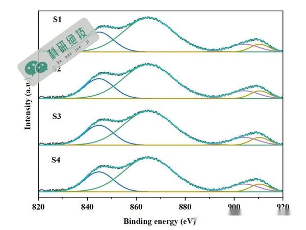 Origin神技能 | 快速搞定复杂的XPS组合图！ - 知乎