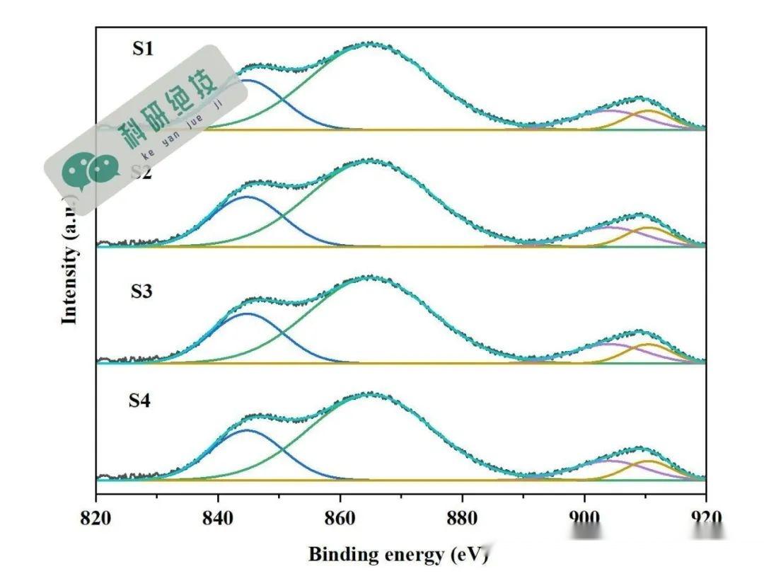 Origin神技能 | 快速搞定复杂的XPS组合图！ - 知乎
