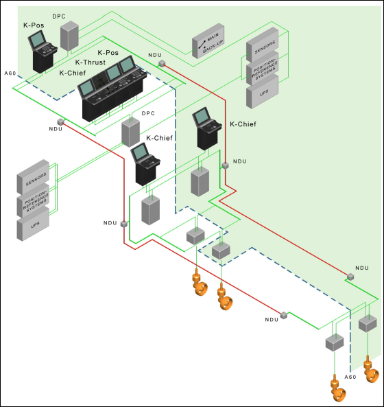 船舶动力定位（DP）系统知识简介 - 知乎