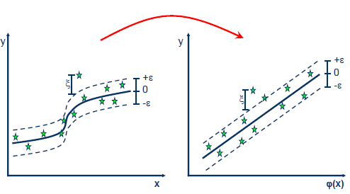[ML] 支持向量回归 | SVR | SVM - 知乎
