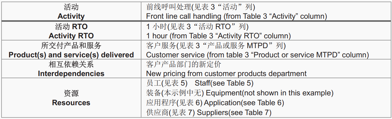 业务影响分析(BIA)示例 - 知乎
