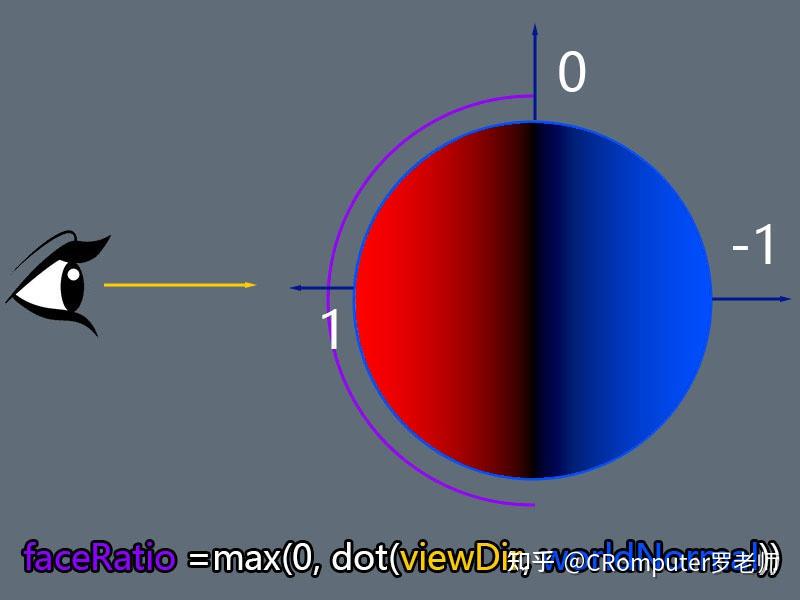 UnityShader 基础（59）高级镭射材质 - 知乎