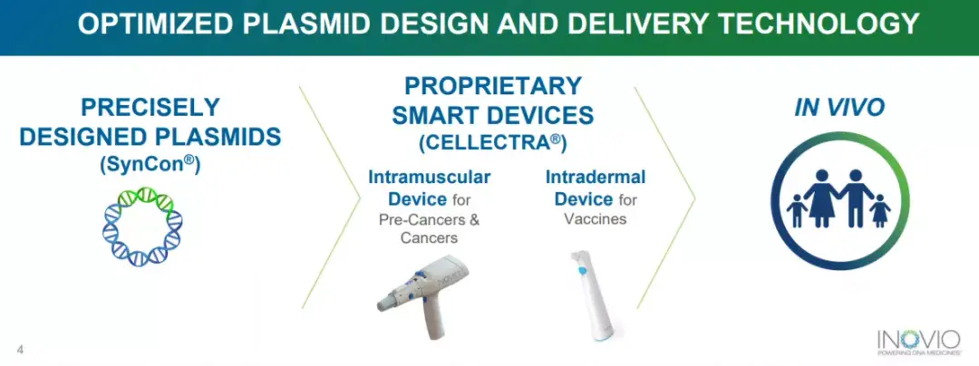 序贯临床获批：Inovio/艾棣维欣新冠DNA疫苗+科兴新冠灭活疫苗 - 知乎