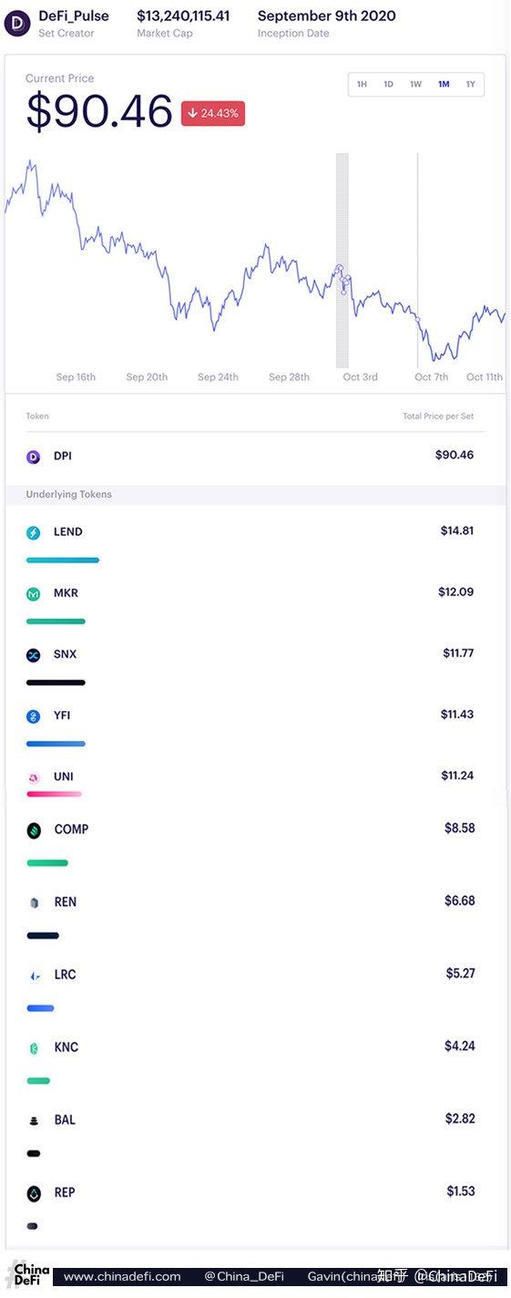 ChinaDeFi: INDEX+DPI要成为DeFi市场风向标 - 知乎