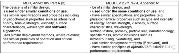 MDCG 2020-5：是MDR临床评估等效路线的终结者吗？ - 知乎