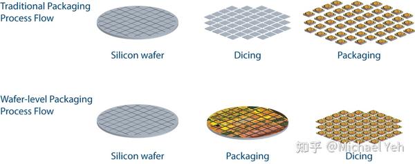 TSMC Info 封装 - 知乎