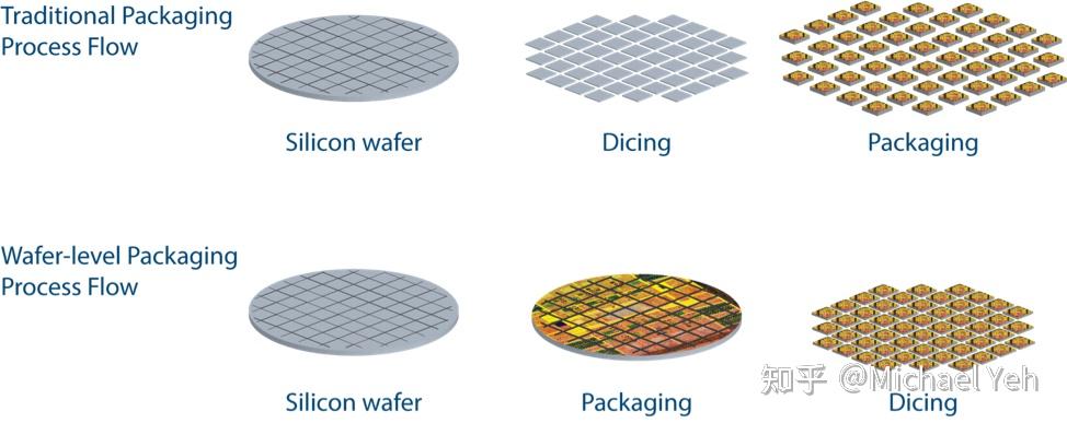 TSMC Info 封装 - 知乎