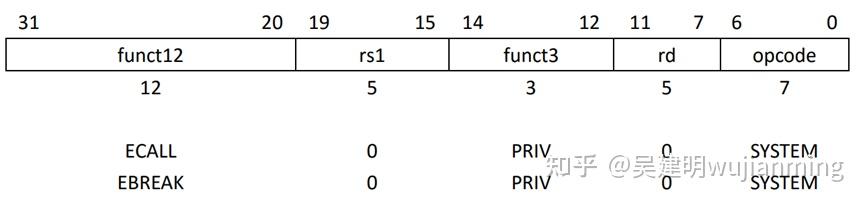 RV32I 基本整数指令集分析 - 知乎