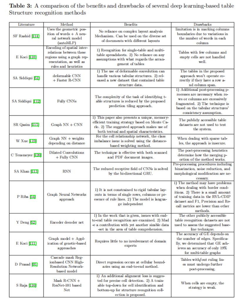 常用的表格检测识别方法——表格结构识别方法 (下） - 知乎