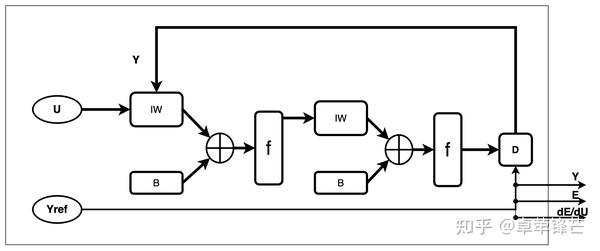 基于神经网络的模型预测控制（NNMPC） - 知乎