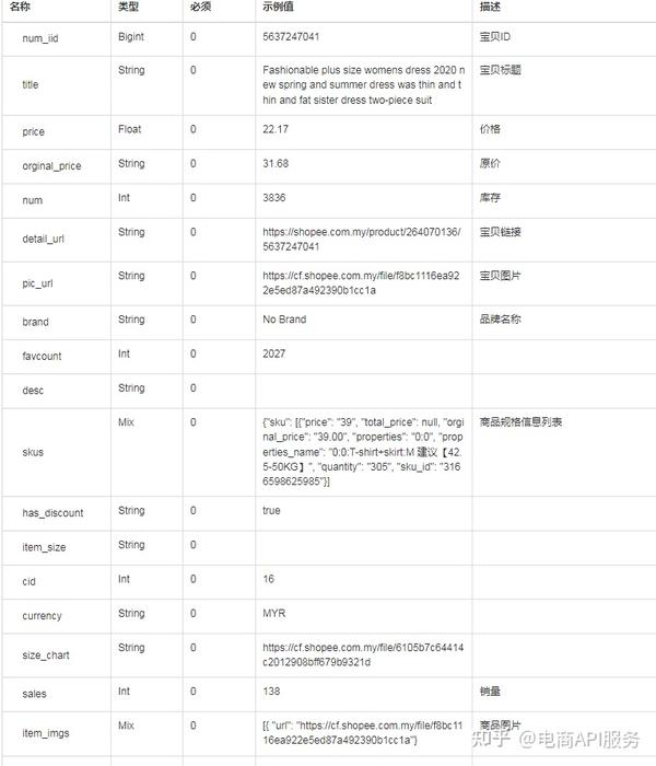 Python批量采集shopee虾皮商品详情数据+商品列表数据，shopee商品API接口，支持多站点整站实时采集 - 知乎