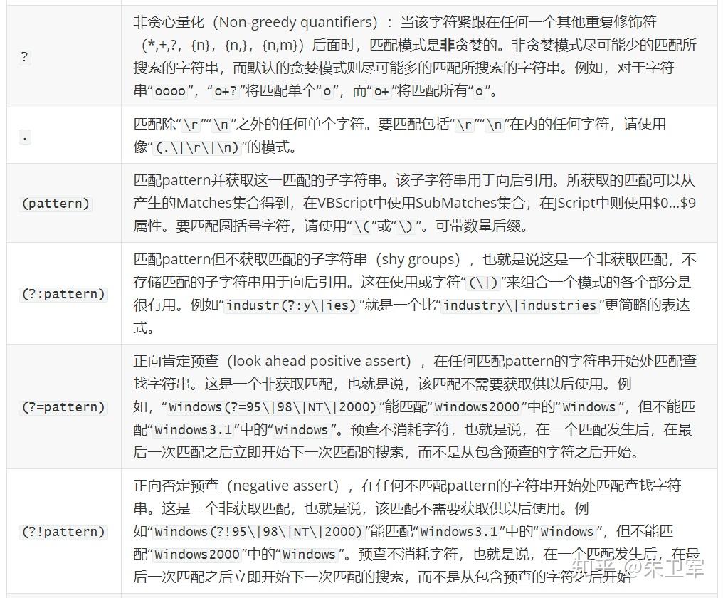 使用Python验证常见的50个正则表达式 - 知乎