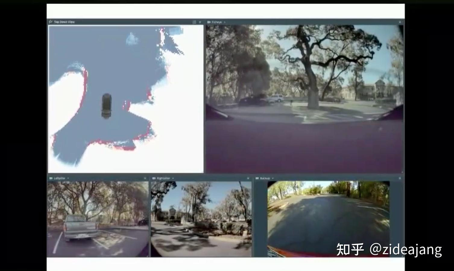 深度解读特斯拉 AI DAY(2)—初识多任务神经网络 HydraNet - 知乎