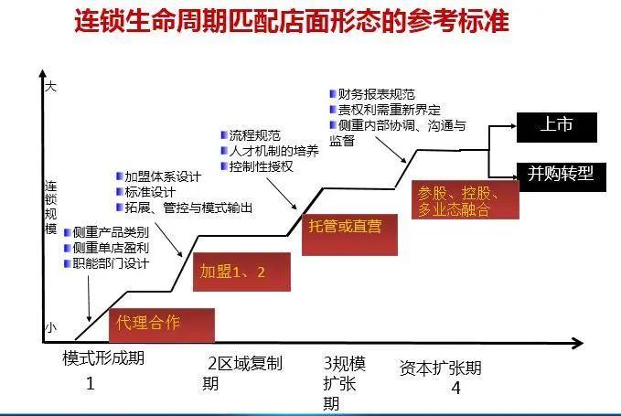 如何在创立和变革中，打造一本万利的商业模式和单店盈利模型 - 知乎