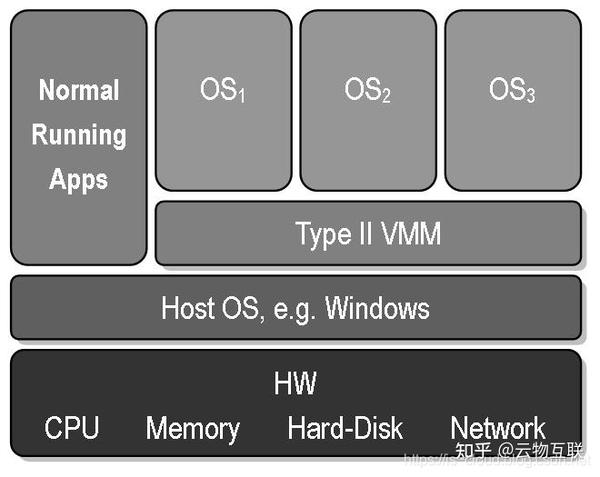 虚拟化技术 — QEMU-KVM 基于内核的虚拟机 - 知乎