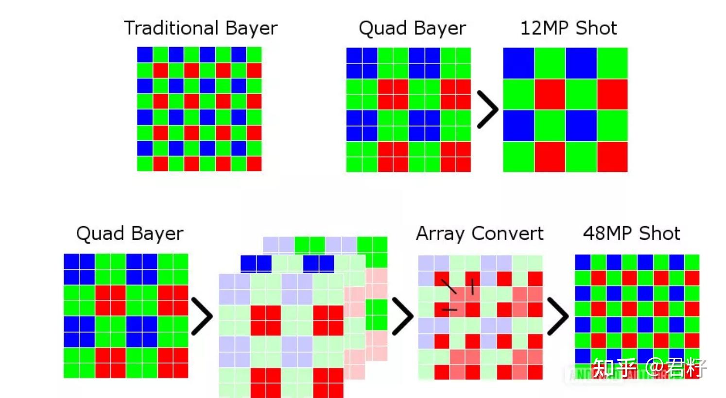 什么是像素合并（pixel binning） ? - 知乎
