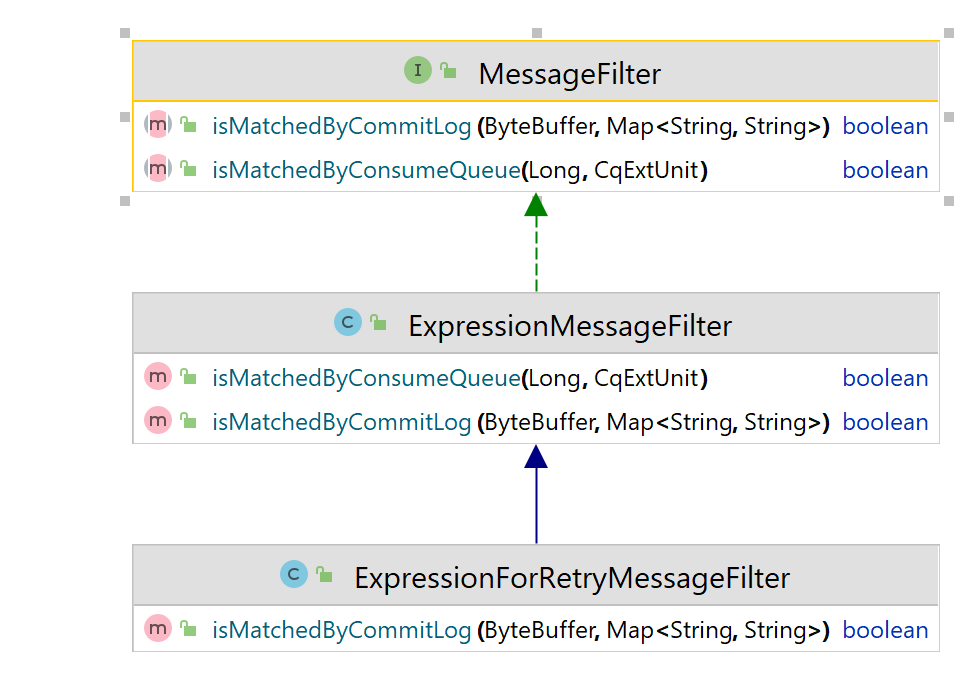 Rocketmq Filter 消息过滤（TAGS、SQL92）原理详解 & 源码解析 - 知乎