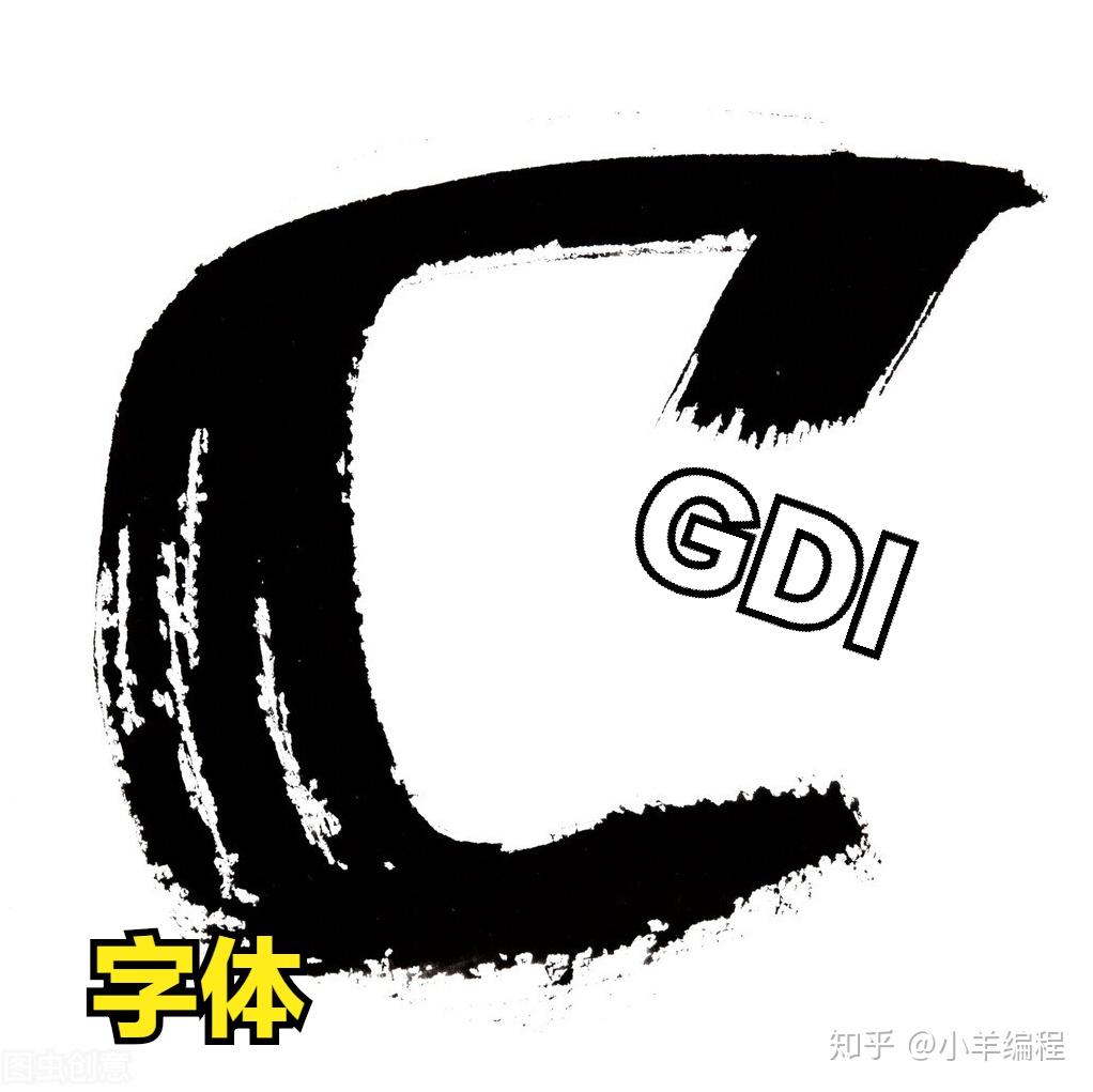 Windows高级工程师：GDI/GDI+绘图；基础入门大全 - 知乎