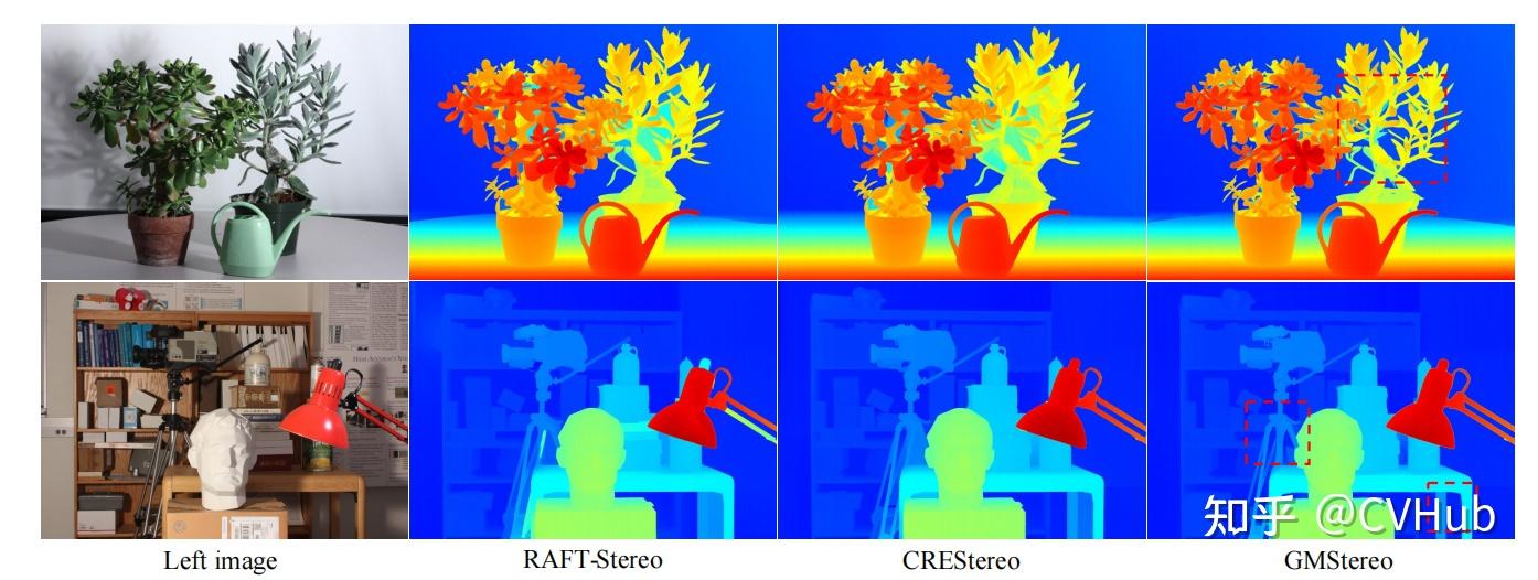 一网打尽！光流估计/立体匹配/深度估计大一统！Unimatch：3D场景理解新范式！ - 知乎