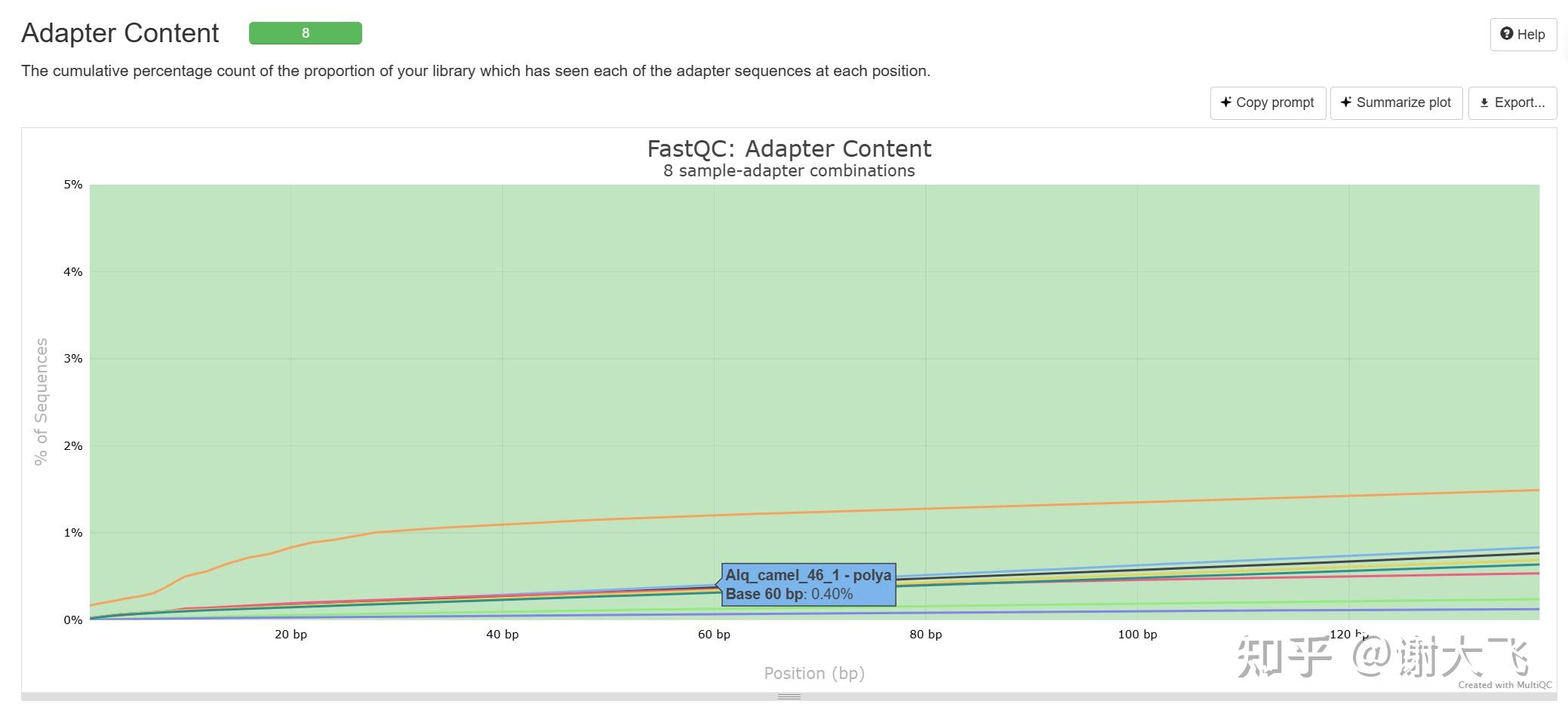 multiqc_report结果理解 - 知乎