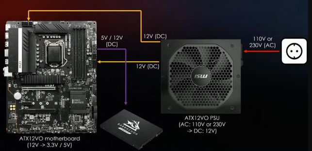 一刀切的ATX 12VO电源离我们还有多远 - 知乎