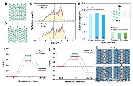 城大JACS：孪生Pt/Ir纳米网图灵型高效水分解催化剂 - 知乎