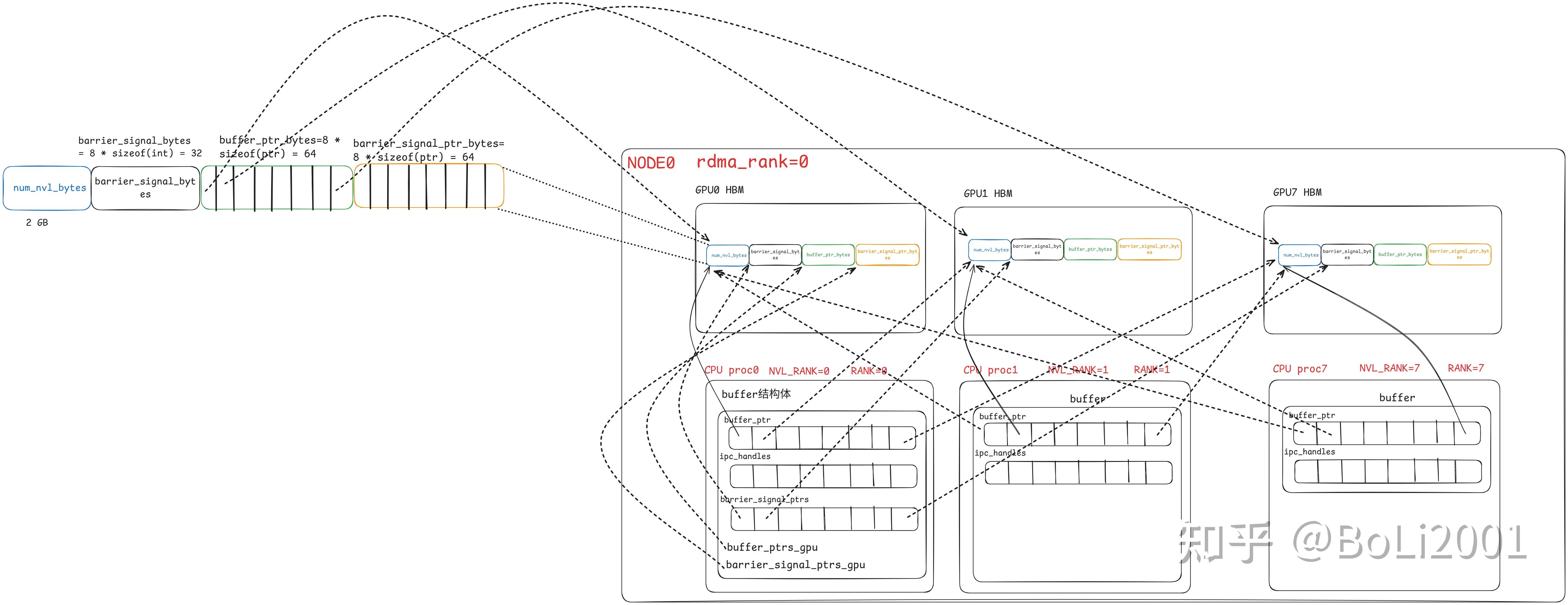 一文彻底看懂DeepEP（1）：intranode - 知乎