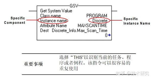 使用GSV/SSV指令来获取/设置LOGIX5000处理器的状态信息 - 知乎
