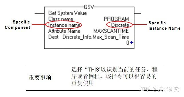使用GSV/SSV指令来获取/设置LOGIX5000处理器的状态信息 - 知乎