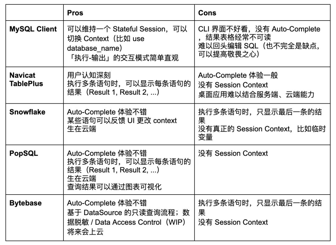 SQL Editor 进化之 Web Terminal - 知乎