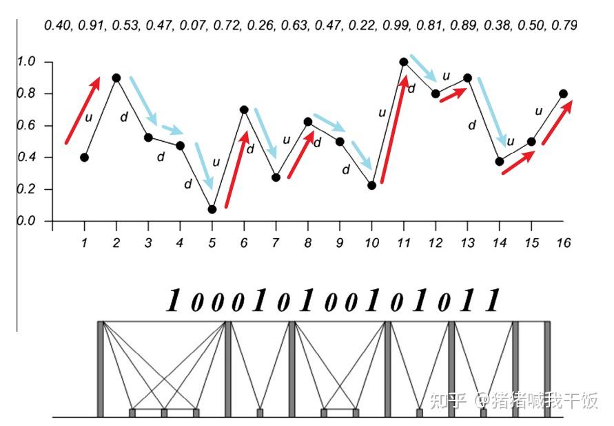 可见图算法Visibility graph - 知乎