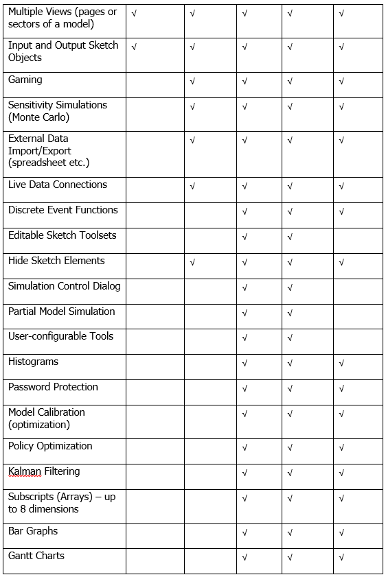 Vensim 系统动力学软件介绍 - 知乎