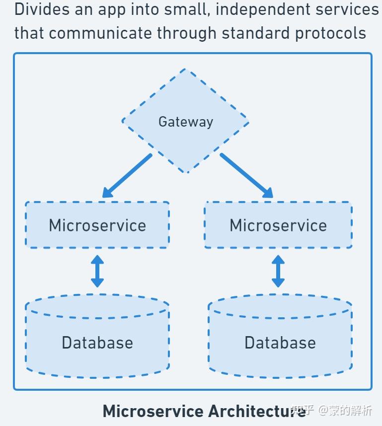 Most Common Software Architecture Styles 最常见的软件架构风格 - 知乎
