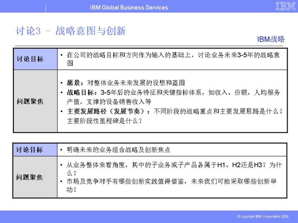 BLM模型（PPT） - 来自IBM - 知乎
