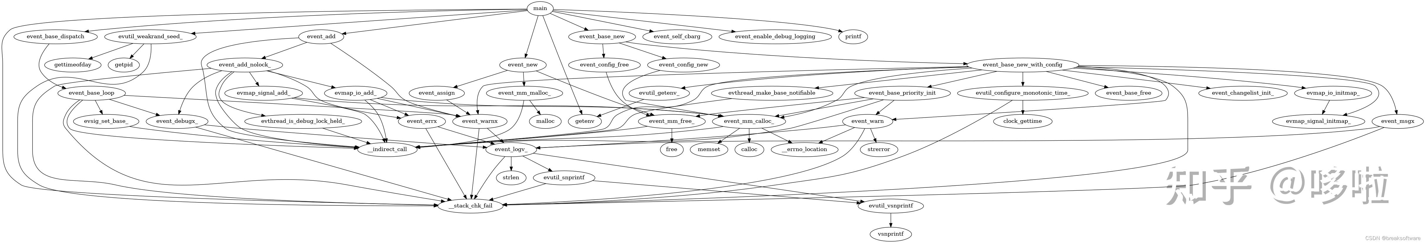 静态分析C语言生成函数调用关系的利器——GCC - 知乎