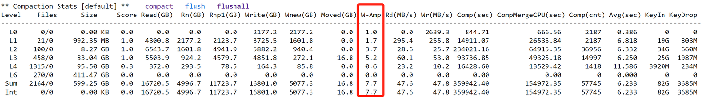 ToplingDB 如何减小写放大：功大欺理，力大飞砖 - 知乎