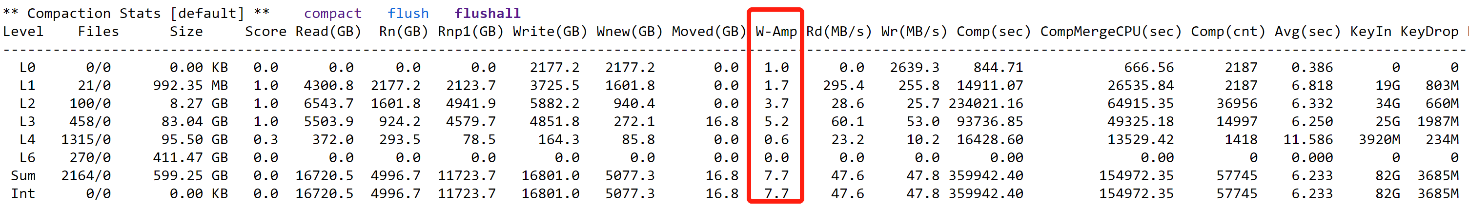 ToplingDB 如何减小写放大：功大欺理，力大飞砖 - 知乎