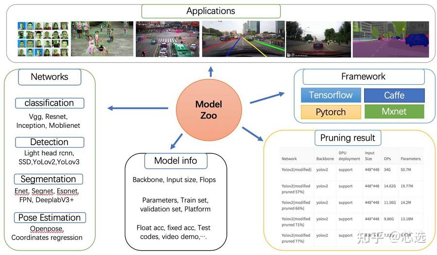 Vitis AI 工具概述 - 知乎