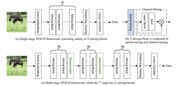CNN vs Transformer、MLP，谁更胜一筹？ - 知乎