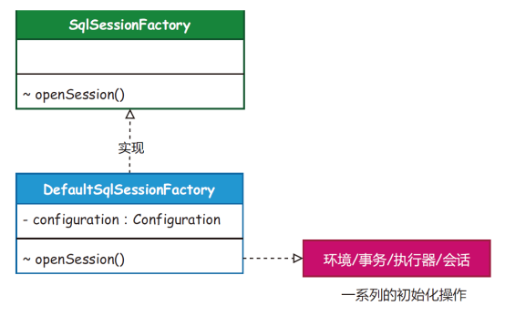 2万多行MyBatis源码，你知道里面用了多少种设计模式吗？ - 知乎