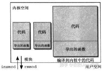 Linux （Module）模块框架 - 知乎
